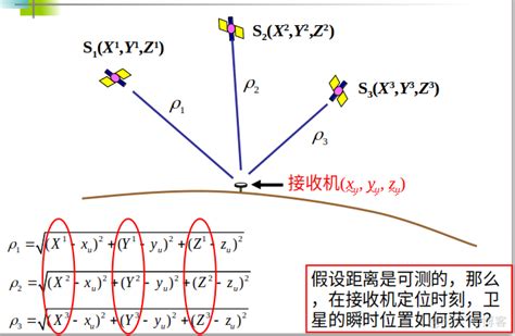 卫星导航系统 第6讲 系统与信号 1 Gps导航电文wx62fc501145180的技术博客51cto博客