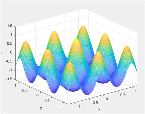 基于粒子群优化算法的函数寻优算法研究matlab粒子群优化算法 腾讯云开发者社区 腾讯云
