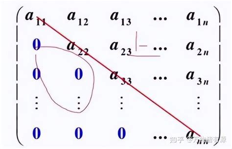 上三角矩阵的逆还是上三角矩阵 知乎