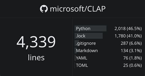 microsoft clap ghloc