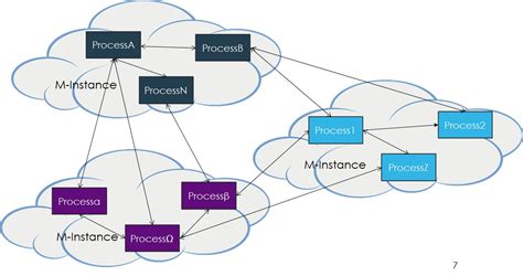 The Mpai Metaverse Model Status Report Mpai Community