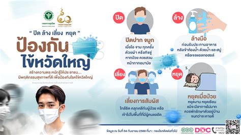 สำนักงานป้องกันควบคุมโรคที่ 12 จังหวัดสงขลา Facebook