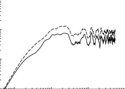 Mean Square Displacements Of Silicon Atoms Solid Line And Oxygen