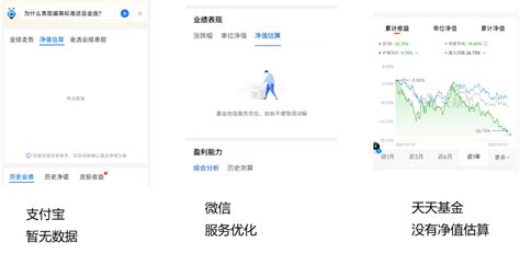 估算净值没了 财富号 东方财富网