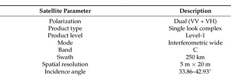 Table 1 From Marine Oil Spill Detection From Sar Images Based On