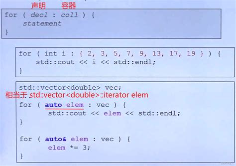 侯捷——2c标准库 体系结构与内核分析c侯捷 Csdn博客