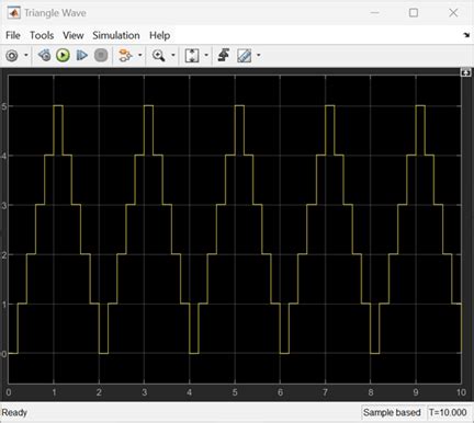 Generate Discrete Triangle Wave Using A Self Reset System MATLAB
