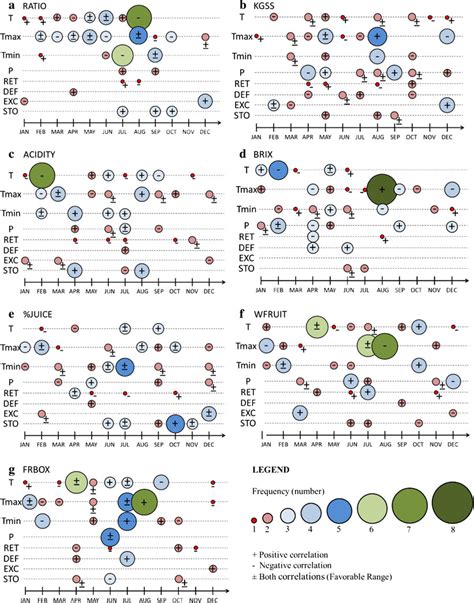 Overview Of The Meteorological Elements Influencing The Qualitative Download Scientific Diagram