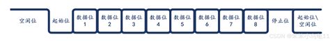 嵌入式通信协议全解析：spi、i²c、uart详解（附带面试题） csdn博客
