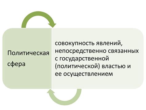 Политология как наука и учебная дисциплина презентация онлайн