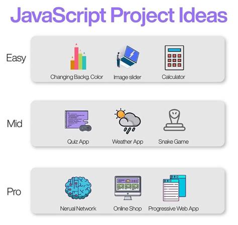 javascript projects for beginners intermediate and advanced developers