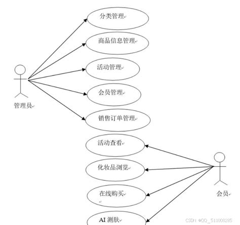 python uniapp微信小程序化妆品智能销售系统java nodejs 毕业设计 csdn博客