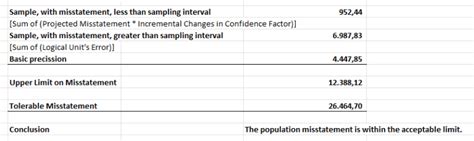 Monetary Unit Sampling Excel Learn Audit Sampling