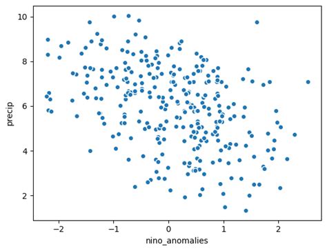Xarray Exercises Pt ENSO Analysis Python For Water Weather And Climate Science