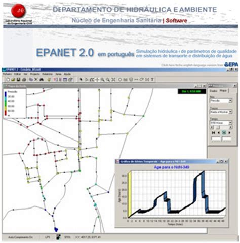 Engenharia Civil Online EPANET V