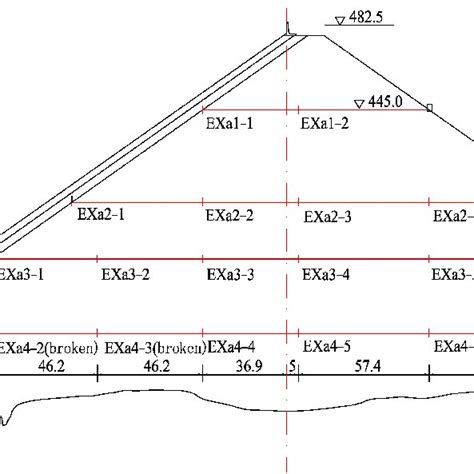 Layout Of Horizontal Deformation Measuring Points Layout Of Horizontal