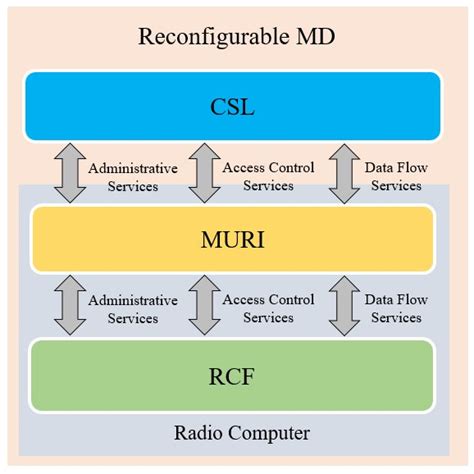 a rssi measured at test point b download scientific diagram