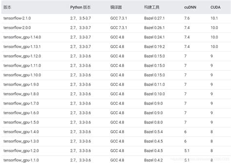 解决w Tensorflowcorecommonruntimegpugpudevicecc1592 Cannot
