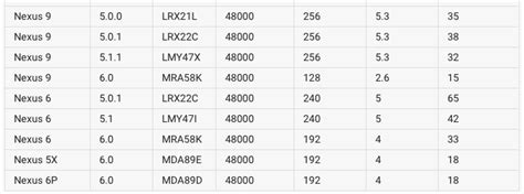Androidの10ms問題？解決しました！ Superpowered Media Serverの紹介 Postd