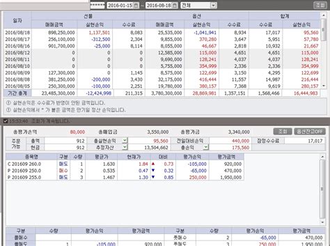 818아델리스 매매일지 선옵매매일지 선물옵션 팍스넷 증권포털 818아델리스 매매일지 선옵매매일지 선물옵션 팍스넷 증권포털