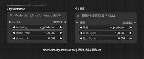 Muestreo De Modelo Continuo EDM ComfyUI Wiki