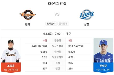 6월 1일 Kbo 프로야구 한화 이글스 Vs 삼성 라이온즈 타카짱의 경기 예측 분석