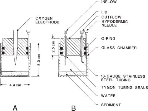 Glass Experimental Chambers With Top Configurations For A Oxygen Download Scientific Diagram
