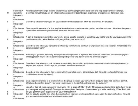 Performance Based Interviewing Pbi Questions