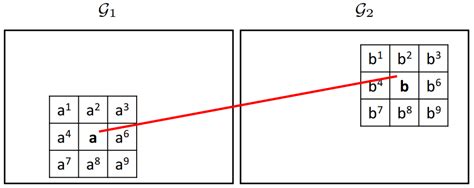 特征匹配算法gms（grid based motion statistics）理论与实践 gms算法 csdn博客