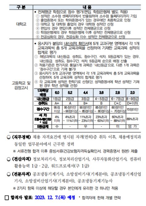 근로복지공단 정선병원 공무직전기기계통신기사 직원 채용 공모전 대외활동 링커리어