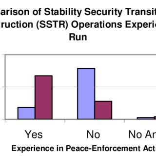 Experience In SSTR Operations Download Scientific Diagram