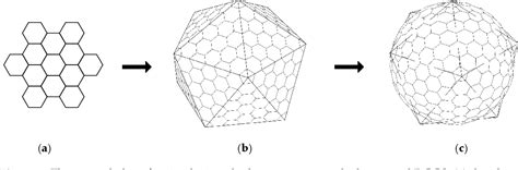 Figure 1 From Indexing Mixed Aperture Icosahedral Hexagonal Discrete Global Grid Systems Figure 1 From Indexing Mixed Aperture Icosahedral Hexagonal Discrete Global Grid Systems