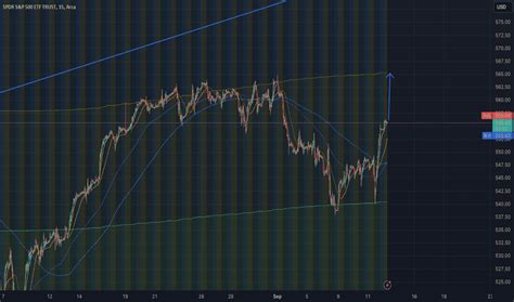 Variablenotdefined — Trading Ideas And Scripts — Tradingview