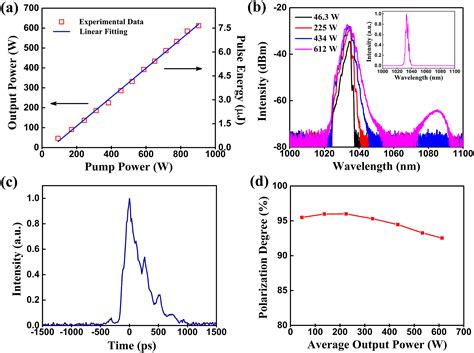 High Power Femtosecond Laser Generation From An All Fiber Linearly Polarized Chirped Pulse