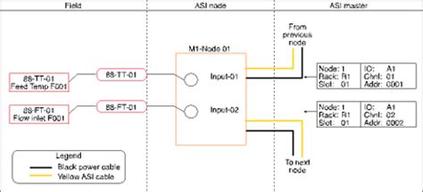 Documentation And Fieldbus Technology March DesSoft SA Instrumentation Control