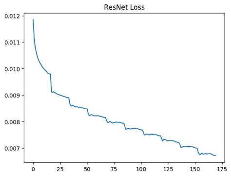 Github Tho121awscapstone