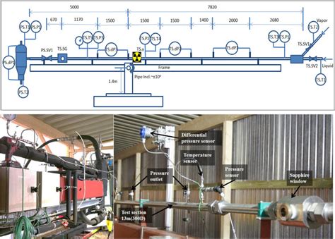 Top Schematic Diagram Of The Test Section Of The Co 2 Flow Loop