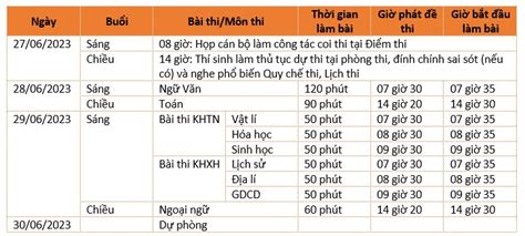Thi tốt nghiệp THPT Những mốc thời gian quan trọng cần lưu ý