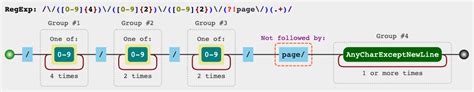 Htaccess 使用条件将 Redirectmatch 转换为 Rewriterulestack Overflow中文网