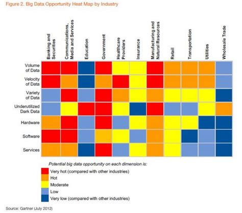 Data Visualization How To Graph Three Categorical Variables Cross