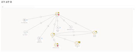 Microsoft 보안 노출 관리 중요한 자산 관리 개요 Microsoft Security Exposure Management Microsoft Learn