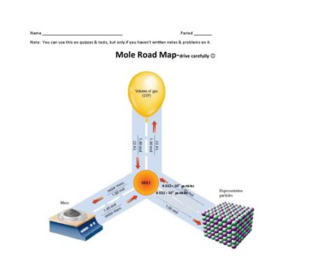 Mole Road Map Pdf
