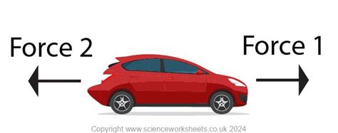 Aqa Gcse Terminal Velocity Science Worksheets