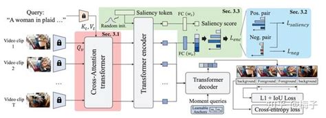 视频高光调研 知乎