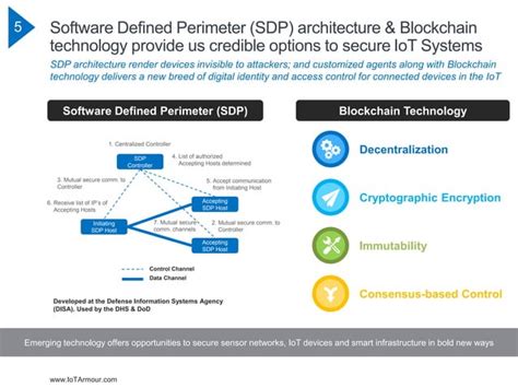 Harnessing Blockchain Technology For Cybersecurity Smart City Smart