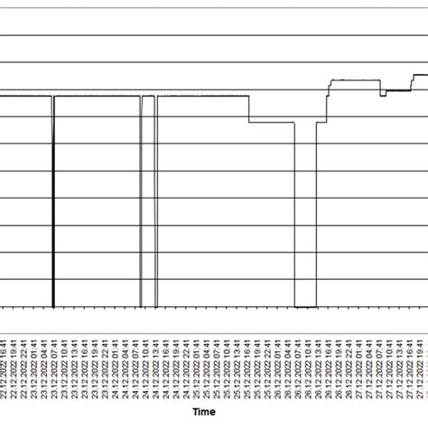 Recorded Variation Of Three Phase Active Power Generated At Biogas Download Scientific Diagram