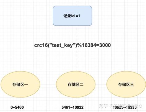 It老齐架构300讲笔记【1 20】 知乎