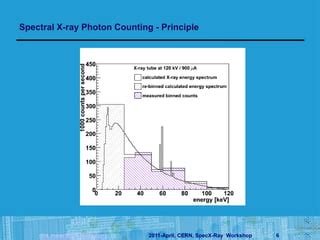 Spectral X Ray Photon Counting PPTX