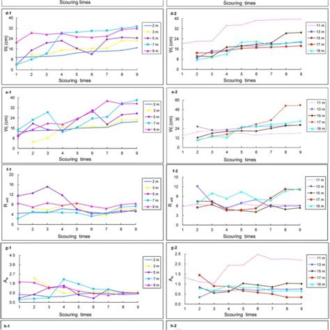 Spatial Variations In Rcs Morphology Download Scientific Diagram
