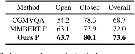 Mf2 Mvqa A Multi Stage Feature Fusion Method For Medical Visual Question Answering
